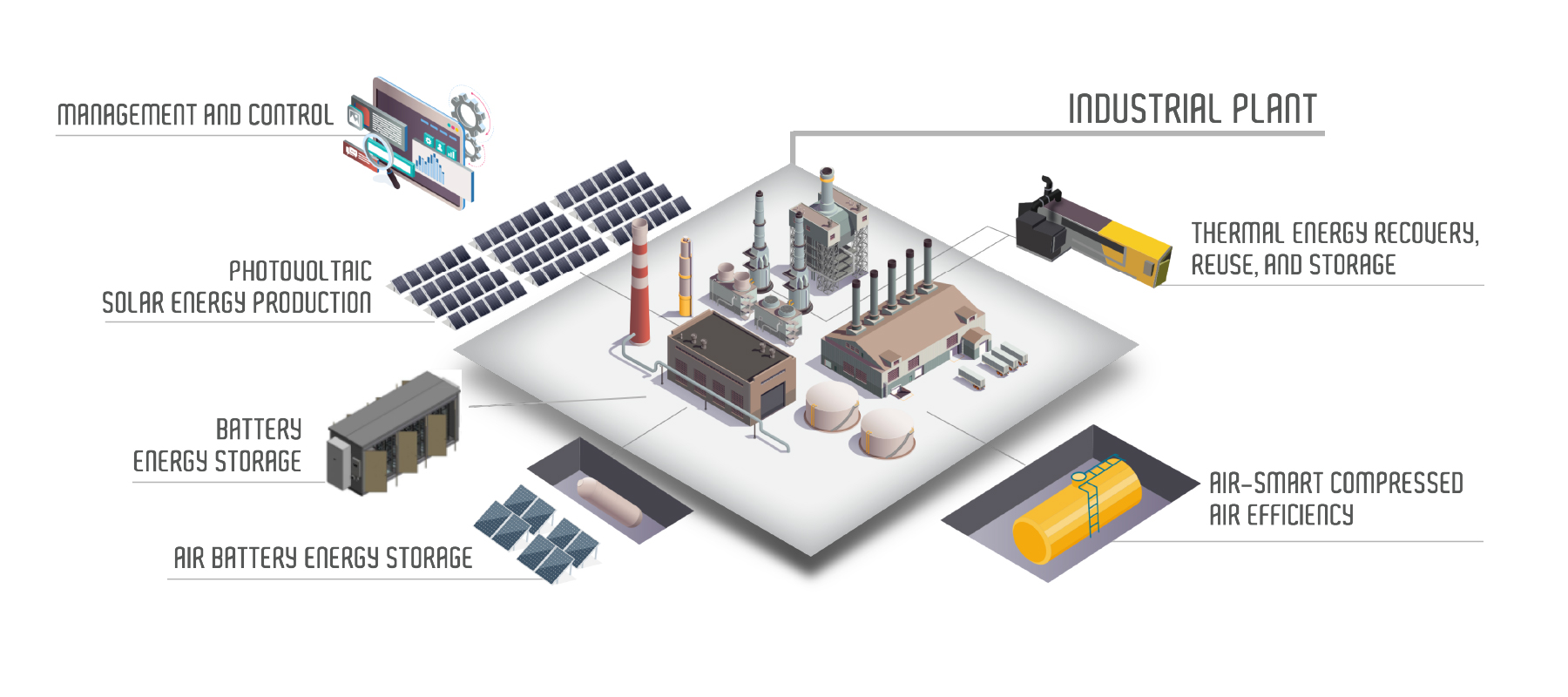 ENERGY END-TO-END – KI ENERGY-TECH